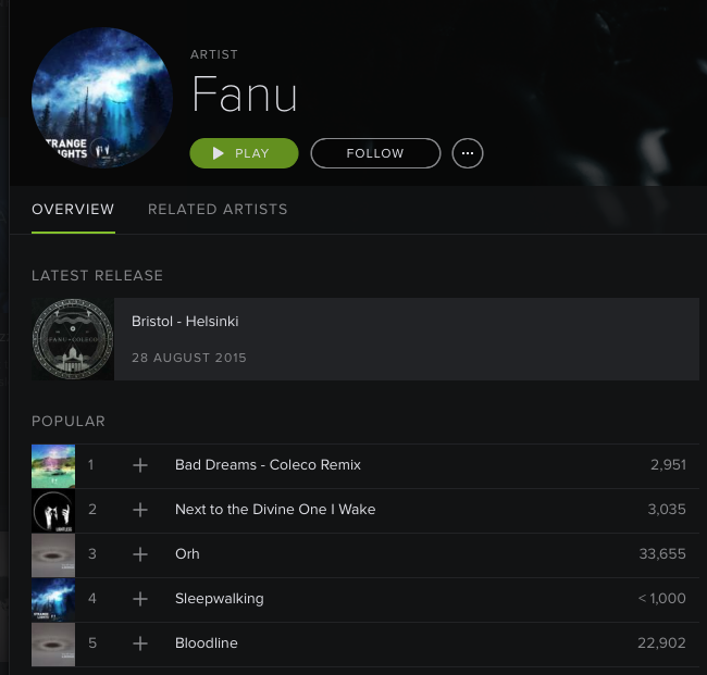 Fanu + FatGyver stuff up on Spotify | Fanumusic.com
